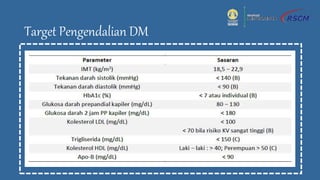 Pemantauan Gula Darah Mandiri | PPTX