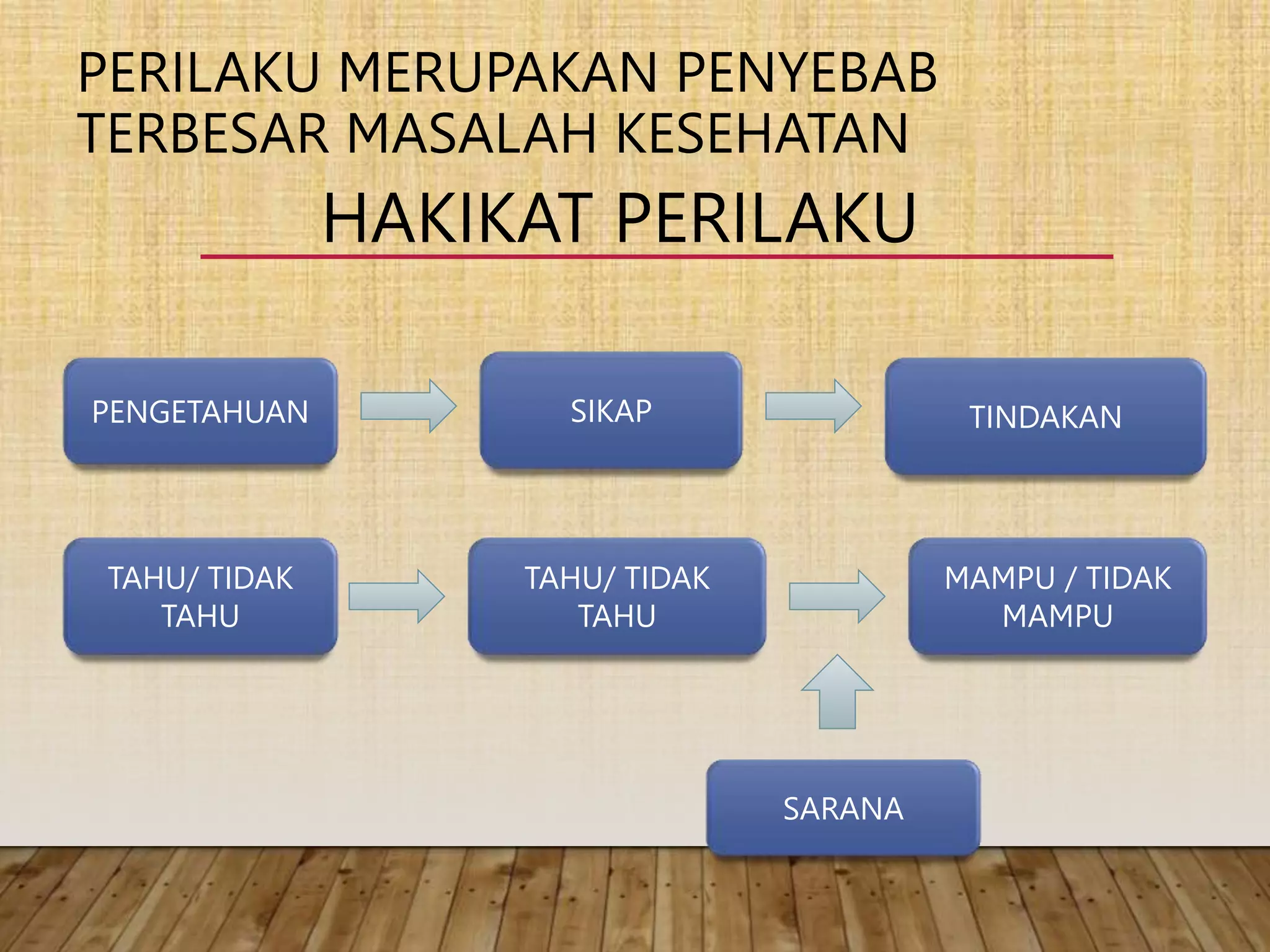 edukasi PHBS Di tempat kerja.ppt