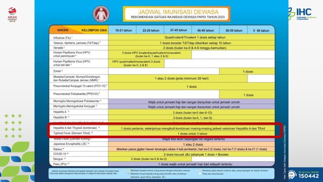 EDUKASI TIFOID FEVER UNTUK PEKERJA RSPJ.pptx