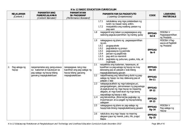 Edukasyong pantahanan at pangkabuhayan and technology and livelihood