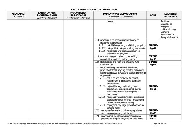 Edukasyong pantahanan at pangkabuhayan and technology and livelihood