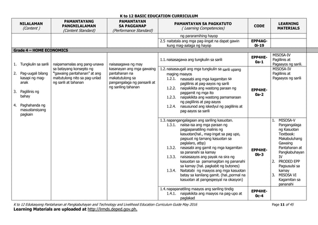 Edukasyong Pantahanan at Pangkabuhayan Gr. 4-6_05.2016.pdf