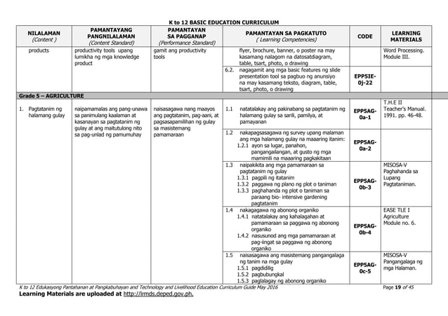 Edukasyong Pantahanan at Pangkabuhayan Gr. 4-6_05.2016.pdf