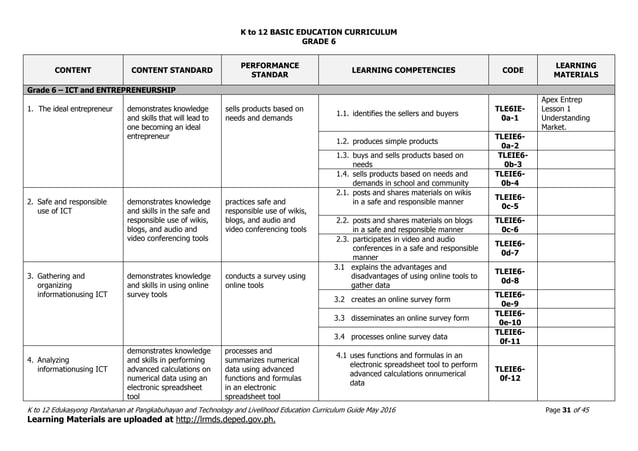 Edukasyong Pantahanan at Pangkabuhayan Gr. 4-6_05.2016.pdf
