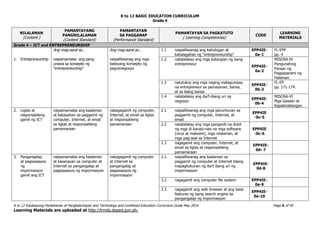 Edukasyong Pantahanan at Pangkabuhayan Gr. 4-6_05.2016.pdf