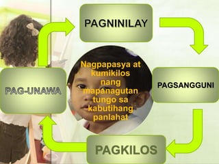 Edukasyon sa pagpapahalaga | PPTX