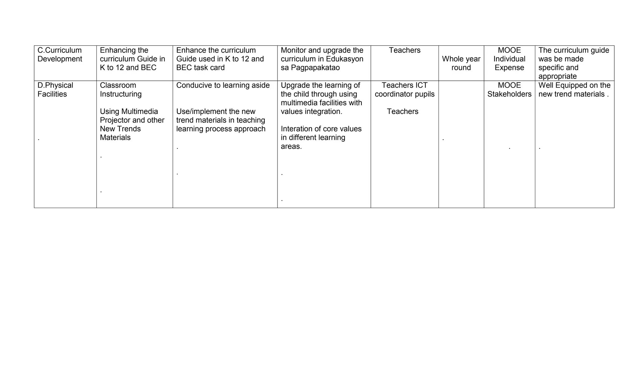 Edukasyon sa Pagpapakatao and action plan.docx