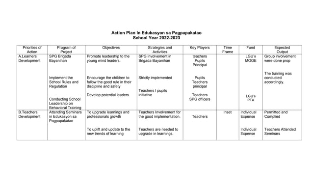 Edukasyon sa Pagpapakatao and action plan.docx | Education