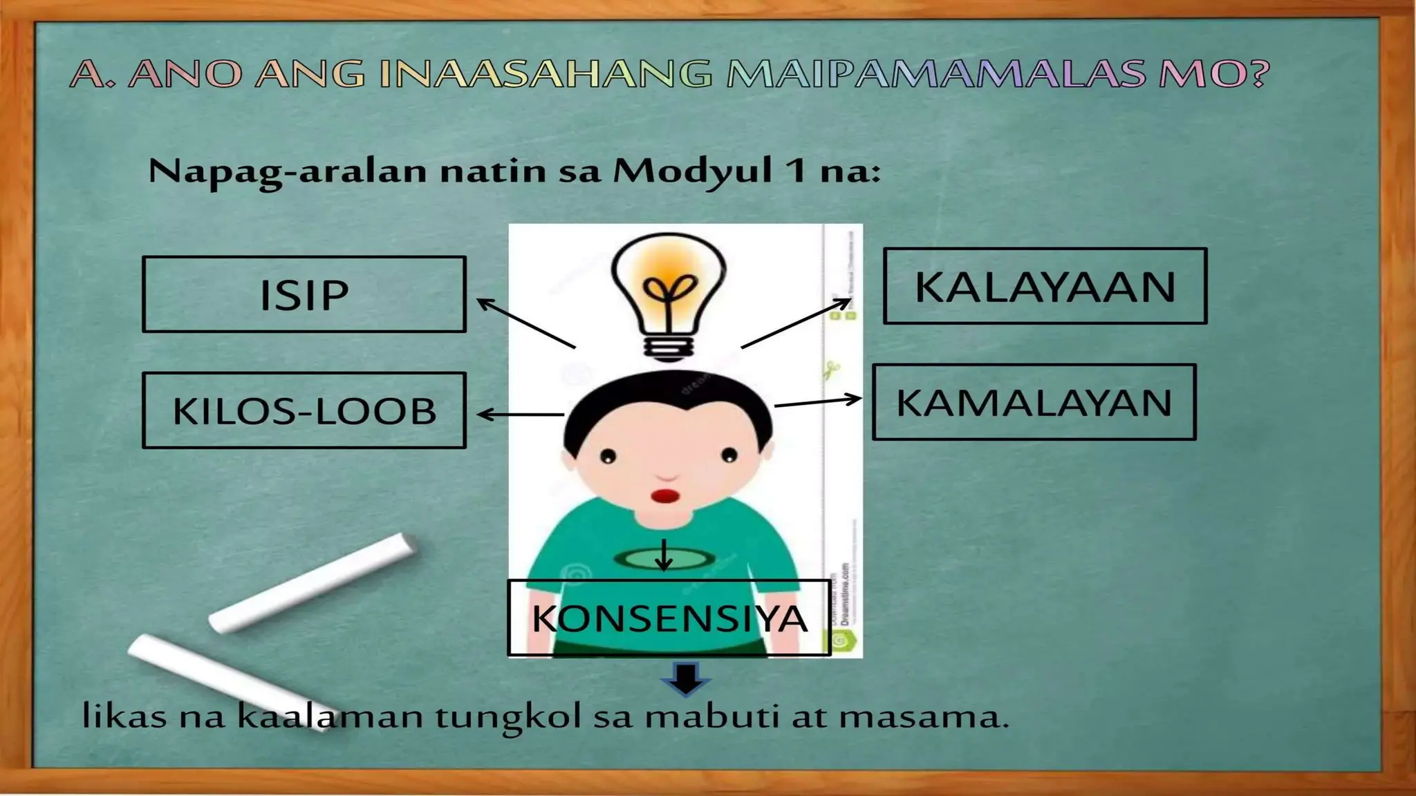 Edukasyon sa Pagpapakatao 7(Paghubog ng Konsensiya Gabay ang Pananampalataya ng Pamilya 1. Mga ...