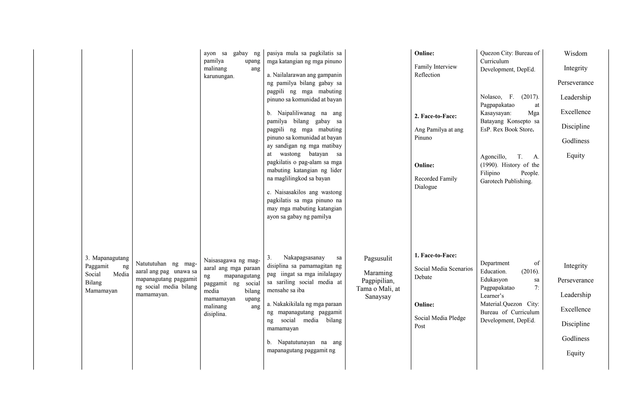EDUKASYON SA PAGPAPAKATAO 7- CURRICULUM MAP.pdf