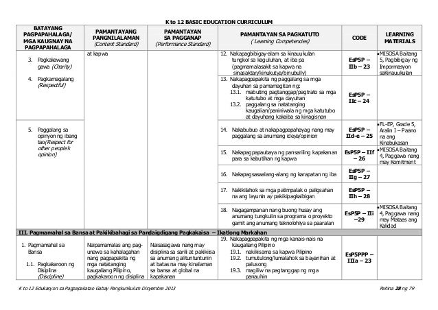 Curriculum Edukasyon sa pagpapakatao grade 1 10