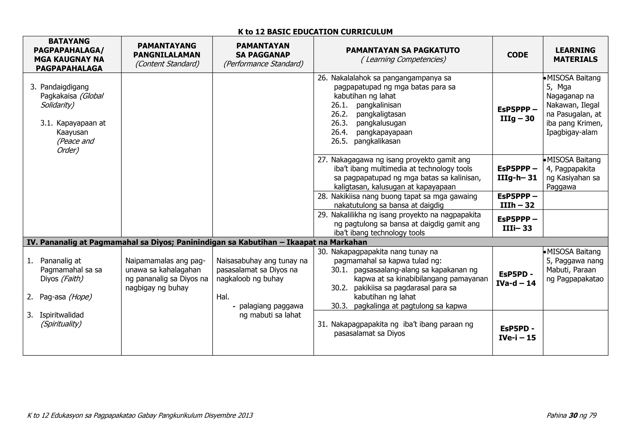 Edukasyon sa pagpapakatao curriculum guide grade 1 10 | PDF