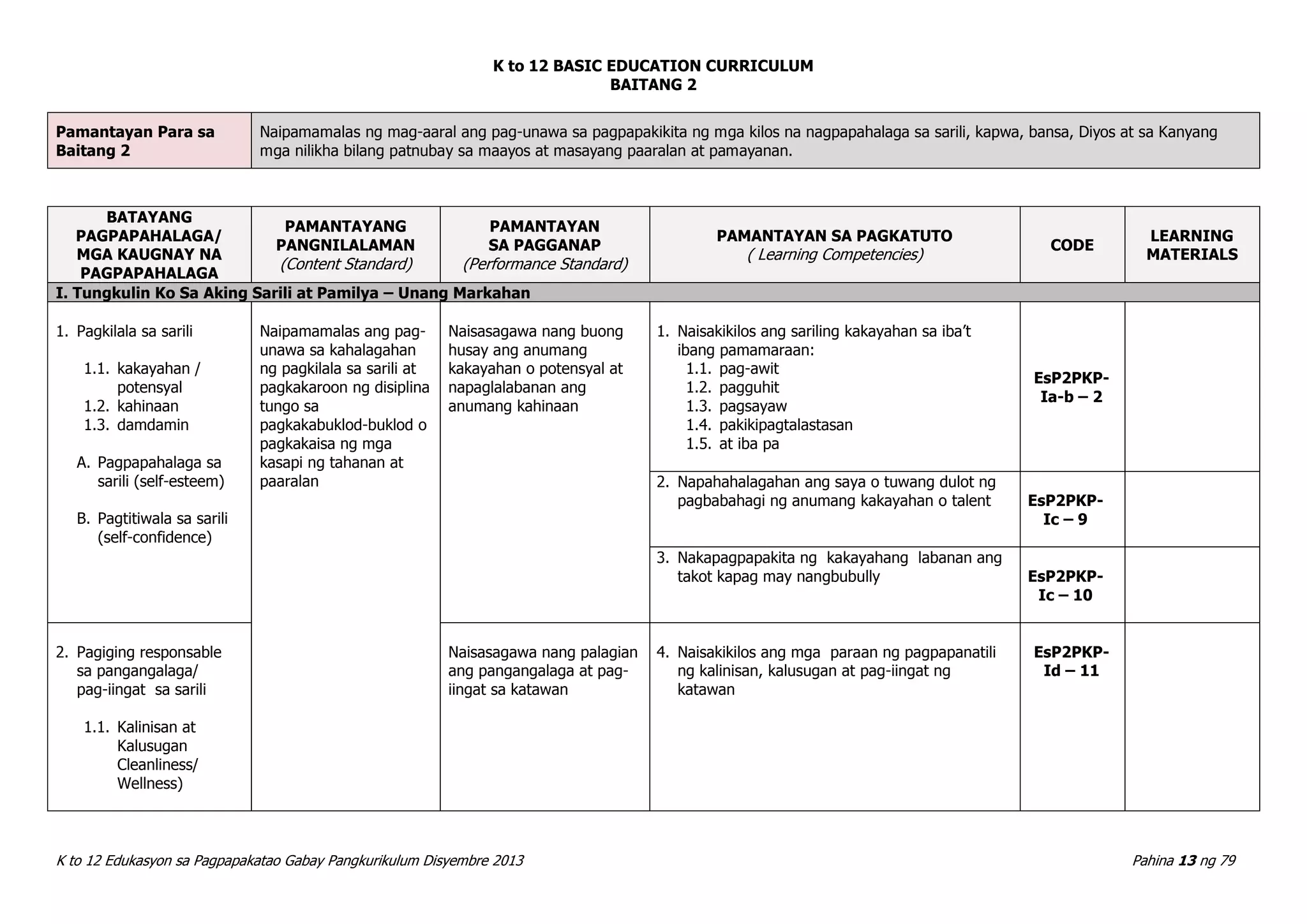 Edukasyon sa pagpapakatao curriculum guide grade 1 10 - copy | PDF