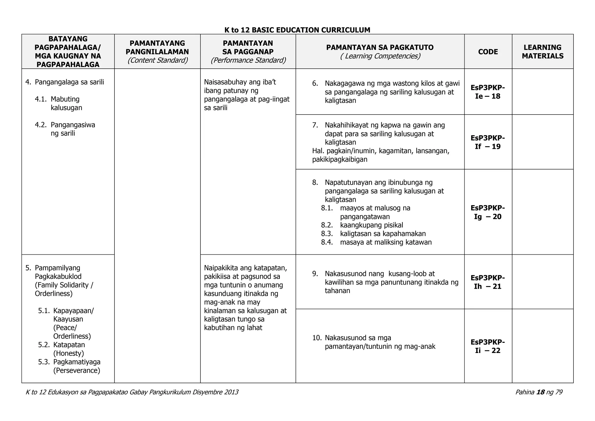 Edukasyon sa pagpapakatao curriculum guide grade 1 10 - copy | PDF