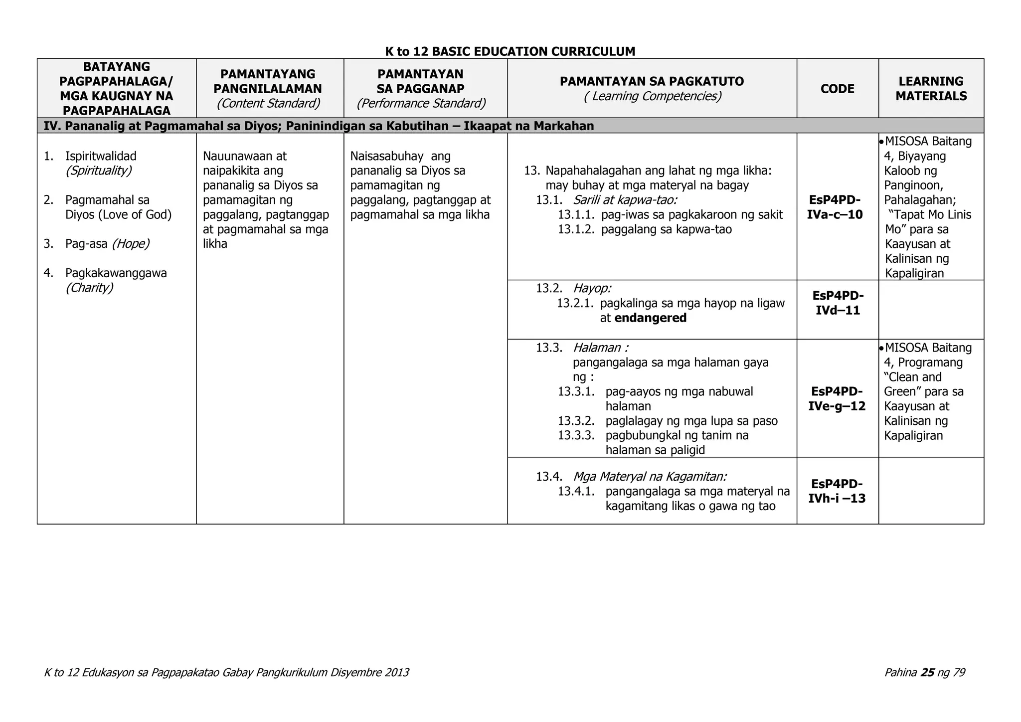 Edukasyon sa pagpapakatao curriculum guide grade 1 10 - copy | PDF