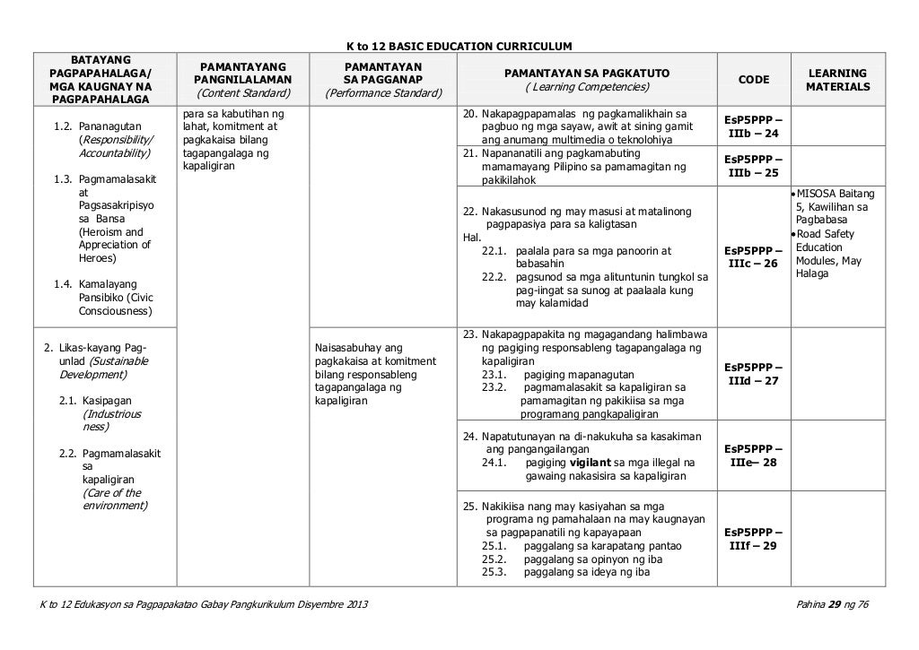 Edukasyon sa Pagpapakatao Curriculum Guide