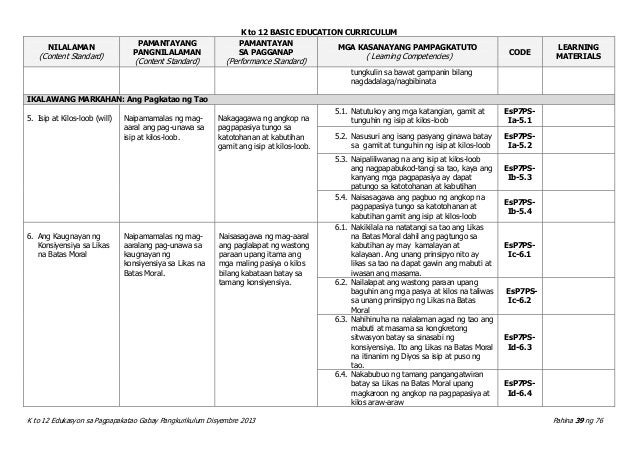 Edukasyon sa Pagpapakatao Curriculum Guide