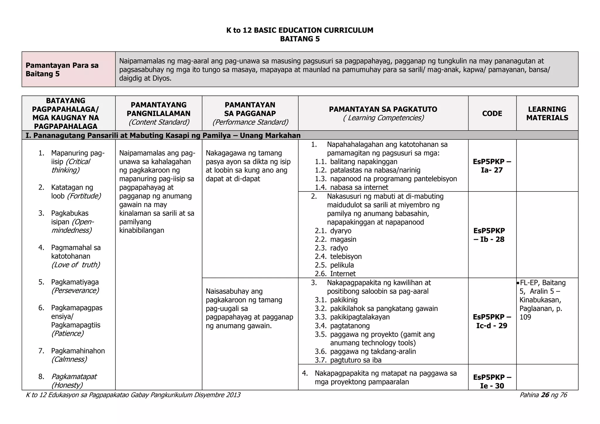 Edukasyon sa Pagpapakatao Curriculum Guide Grade 1-10 | PDF