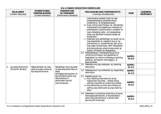 Edukasyon sa Pagpapakatao Curriculum Guide Grade 1-10