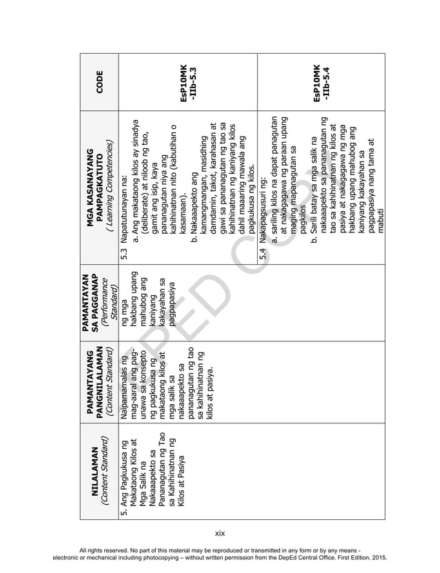 Edukasyon sa pagpapakatao grade 10 tg quarter 3 | PDF