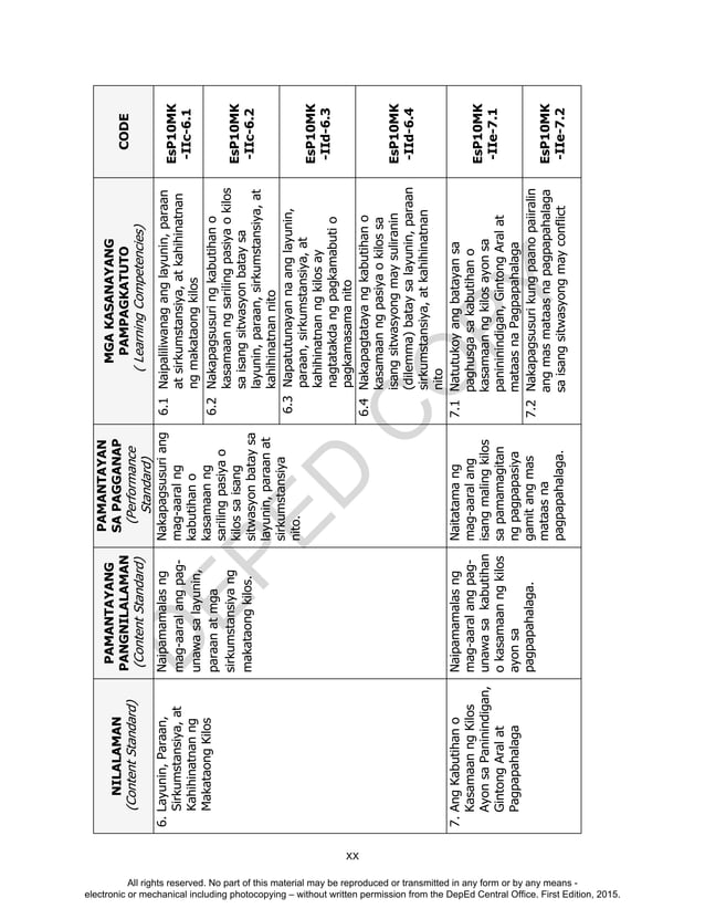 Edukasyon sa pagpapakatao grade 10 tg quarter 3 | PDF
