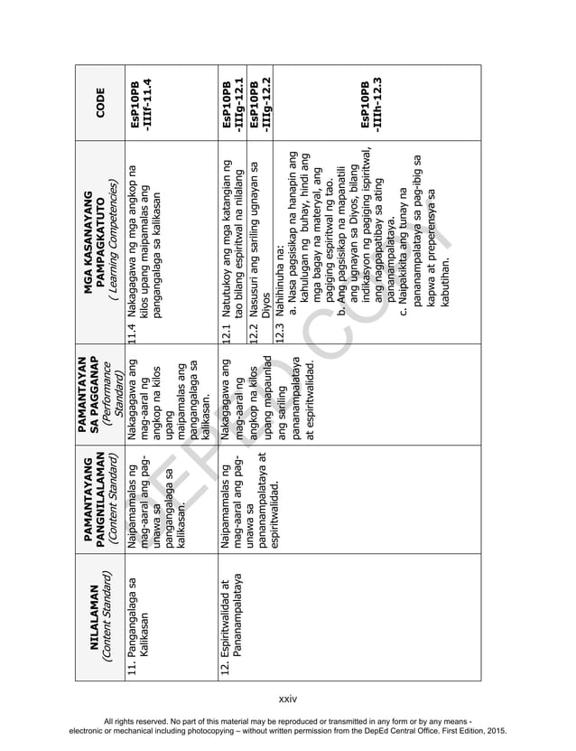 Edukasyon sa pagpapakatao grade 10 tg quarter 3 | PDF