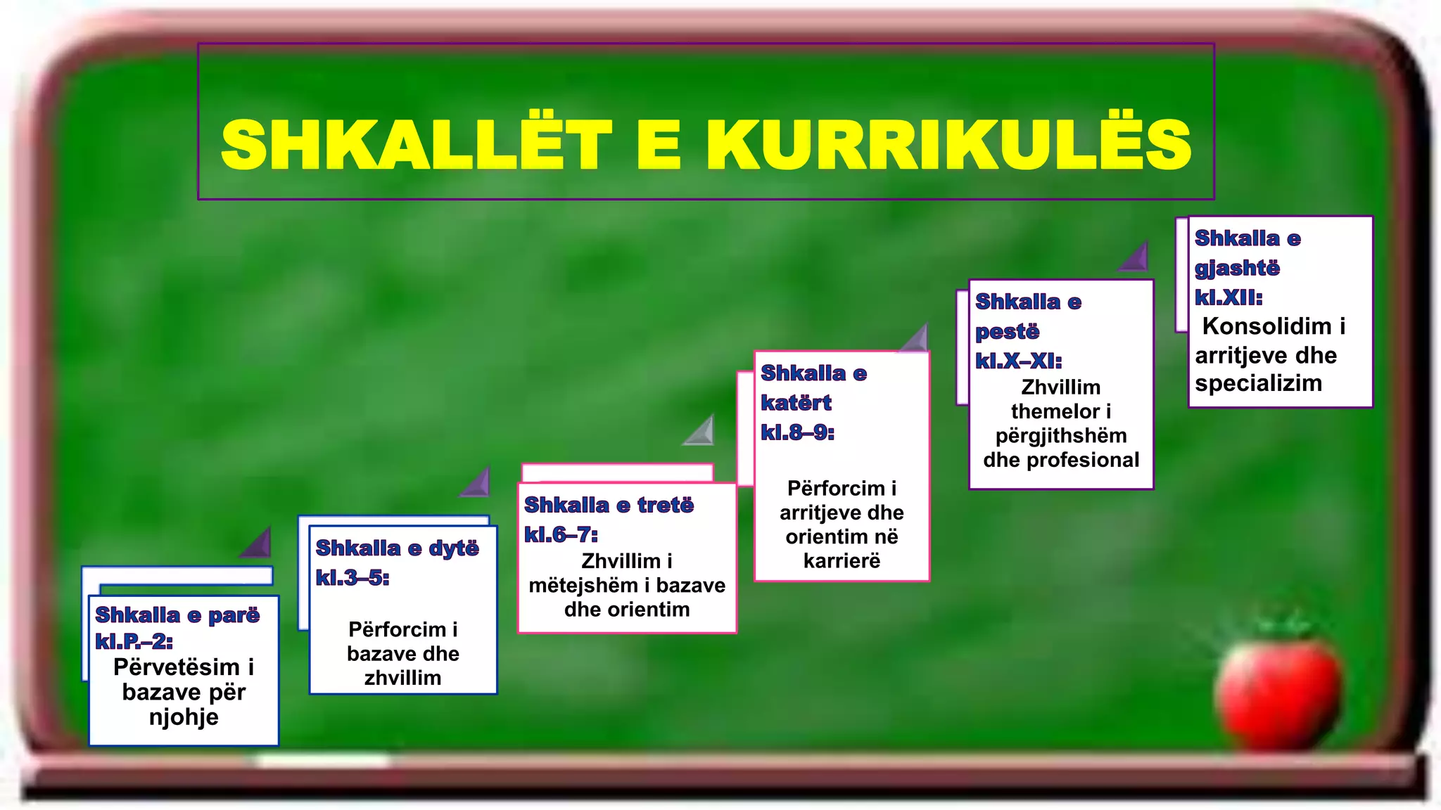 Edukimi me baze kompetencat | PPTX