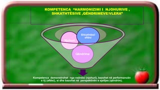 Edukimi me baze kompetencat | PPTX