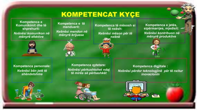 Edukimi me baze kompetencat | PPTX