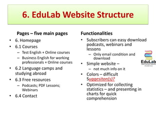Edu lab website structure, colors, functionality | PPT