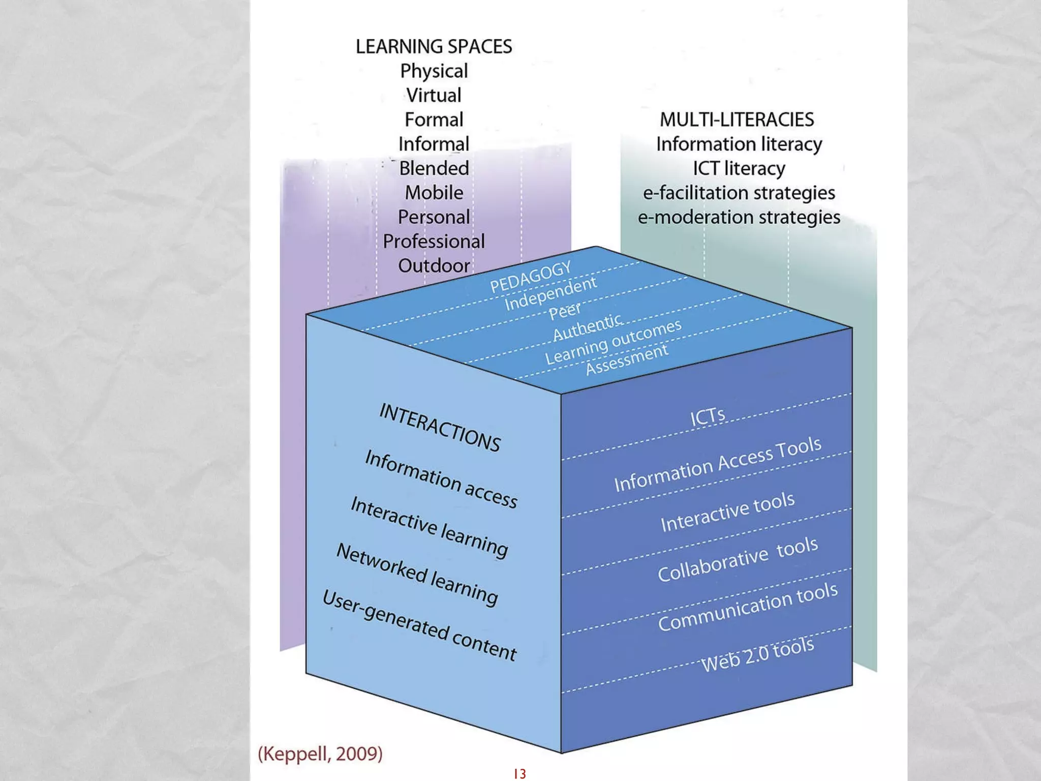 Aspirational Standards for Academic Capabilities in Blended and ...