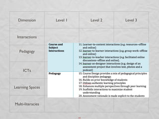 Aspirational Standards for Academic Capabilities in Blended and ...