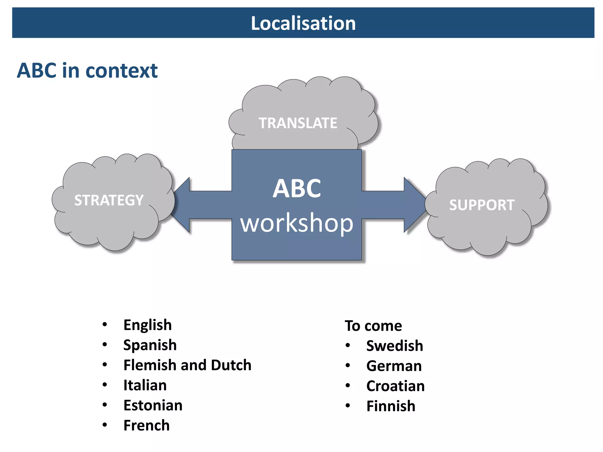 The Secrets of ABC Rapid Learning Design "Think Globally, Act Locally ...