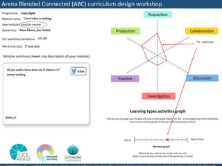 The Secrets of ABC Rapid Learning Design "Think Globally, Act Locally ...