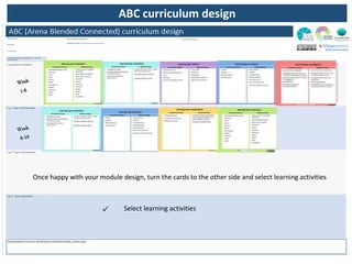 The Secrets of ABC Rapid Learning Design "Think Globally, Act Locally ...