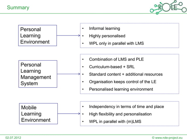Towards self-regulated workplace learning | PPT Towards self-regulated workplace learning | PPT