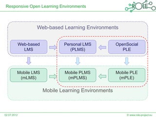 Towards self-regulated workplace learning | PPTX