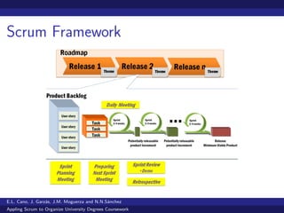 Appling Scrum to Organize University Degrees Coursework | PPT