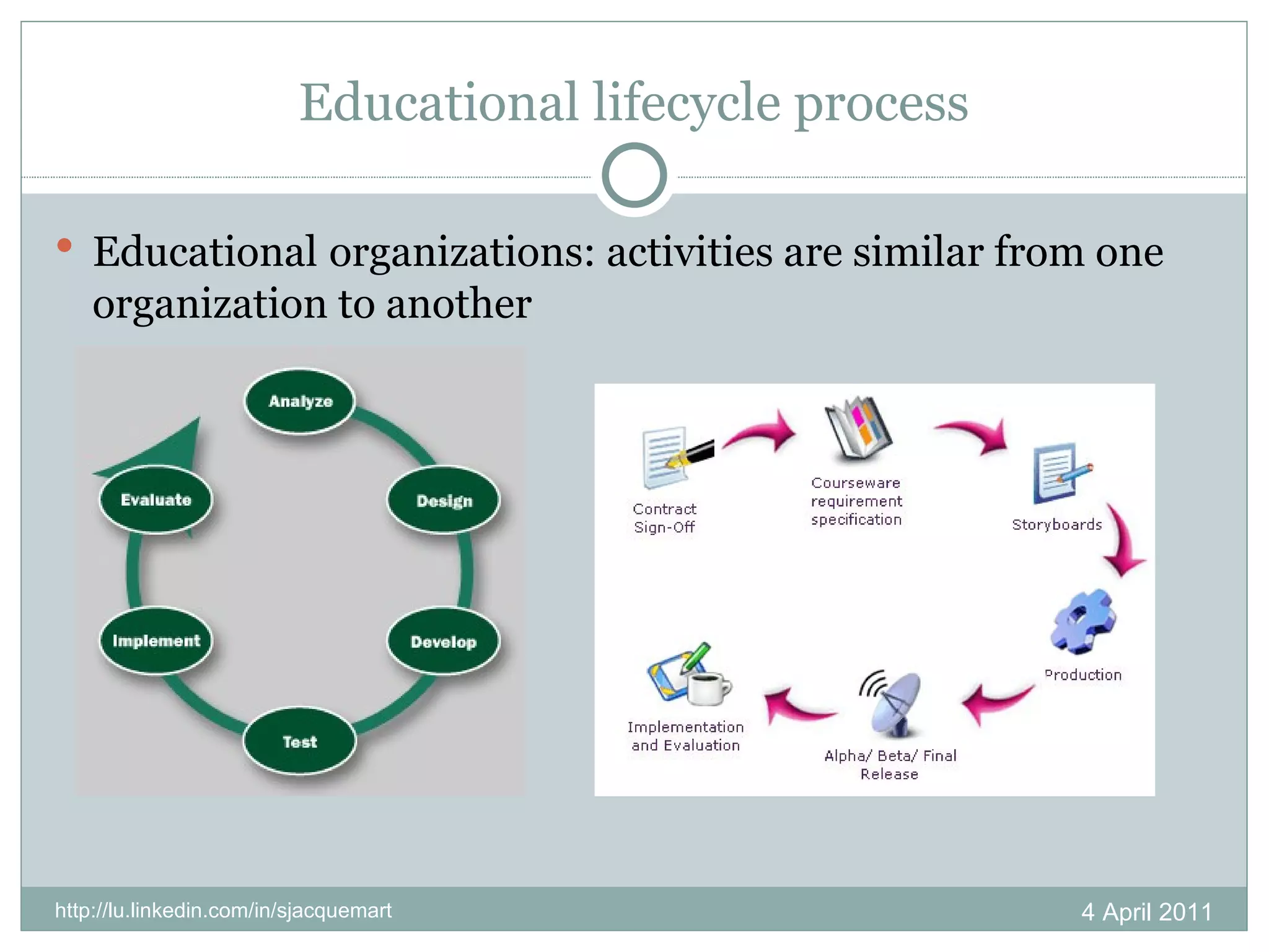 Educational lifecycle process assessment | PPT