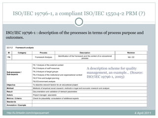 Educational lifecycle process assessment | PPT