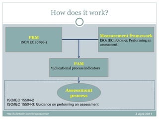 Educational lifecycle process assessment | PPT