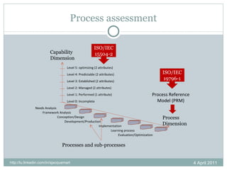 Educational lifecycle process assessment | PPT