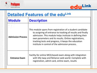 Edu link summary | PDF