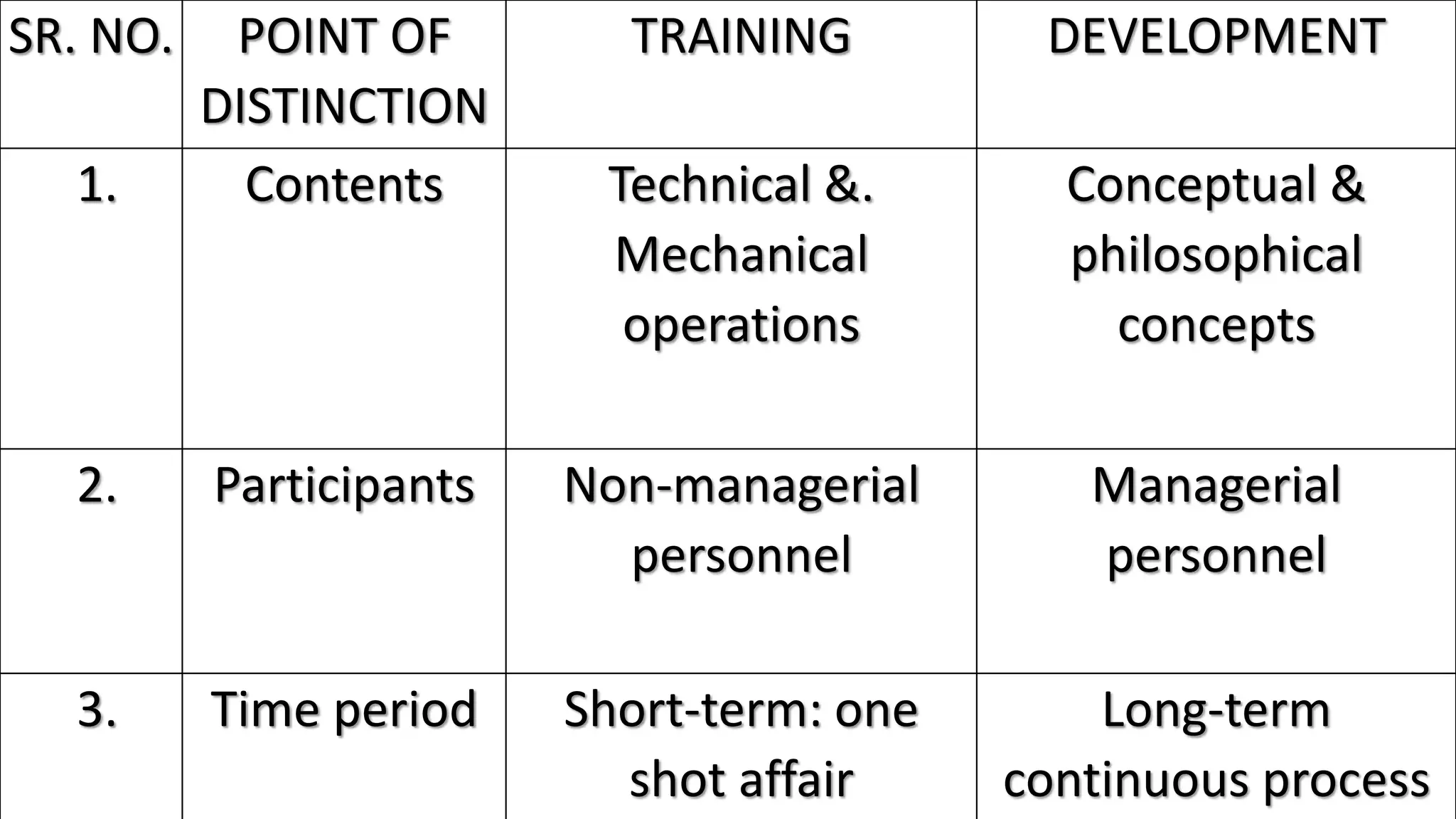 EDUCATIONAL MANAGEMENT | PPTX
