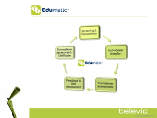 Edumatic, online E-assessment Platform | PPT