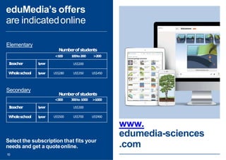 [STEAM] EduMedia Intro | PPTX