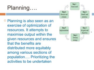 Educational management planning | PPT