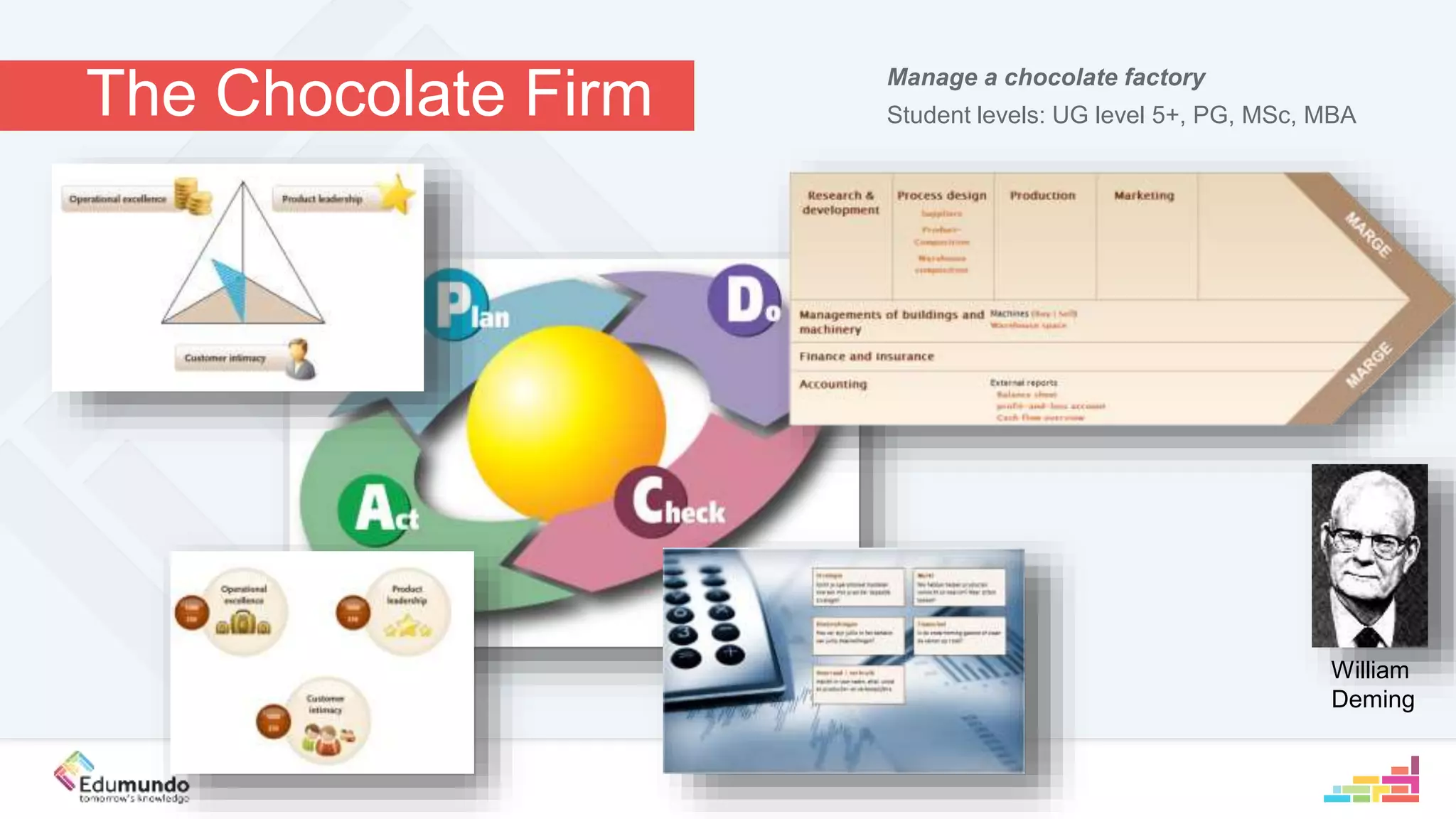 Edumundo Business Games & Management Simulations | PPTX