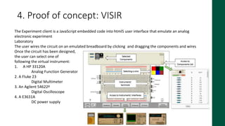 Proof of concept: Remote Laboratory Raspberry Pi + FPAA | PPTX