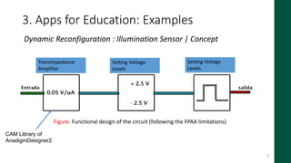 Proof of concept: Remote Laboratory Raspberry Pi + FPAA | PPTX